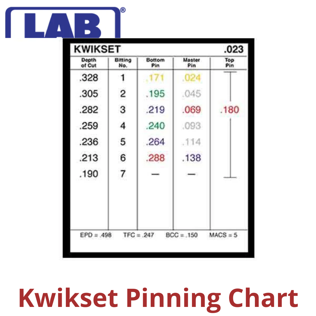 LAB - LPK005 - .005 - Classic Pro - Universal Rekeying Pin Kit ...